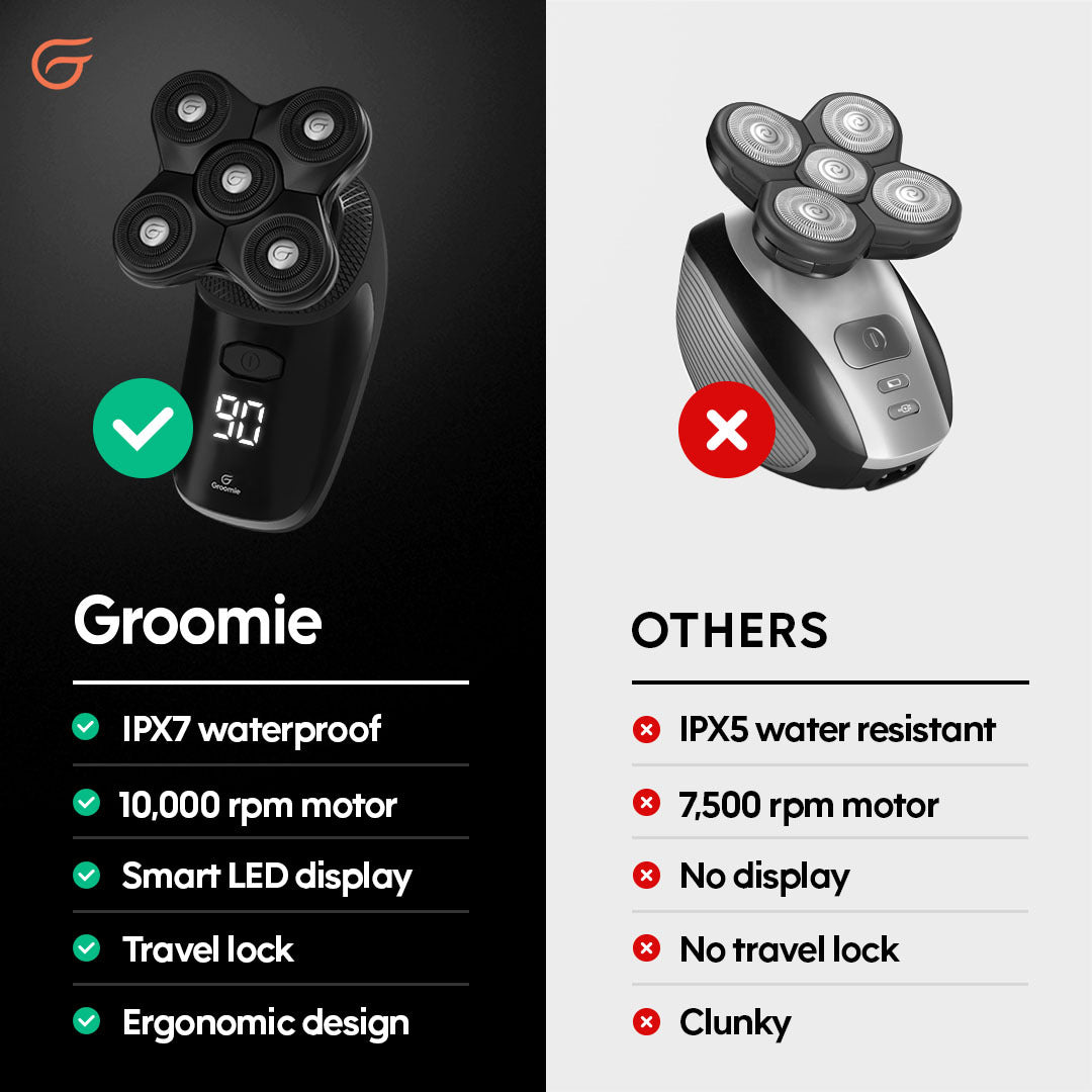 #1 Head Shaver Kit - Groomie Club