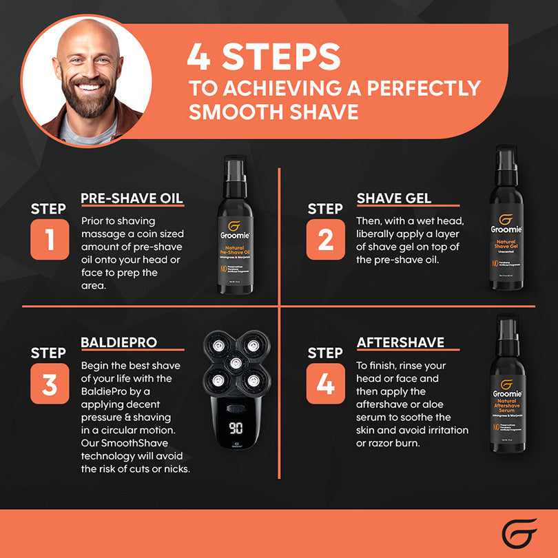 Natural Pre-Shave Oil & Aftershave Serum (Lemongrass & Marjoram) - Groomie™